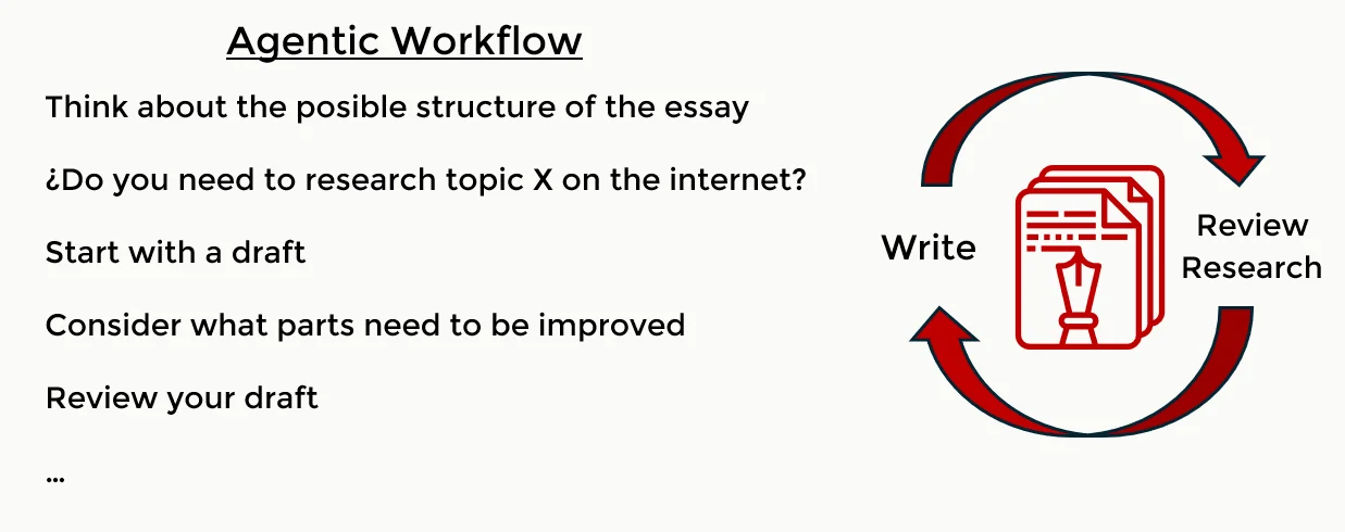 LLM Agents - Miguel's Blog