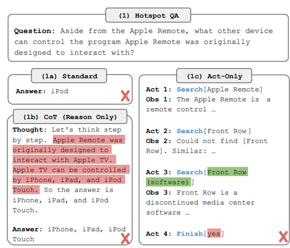 Reasoning and Action Agents - Miguel's Blog
